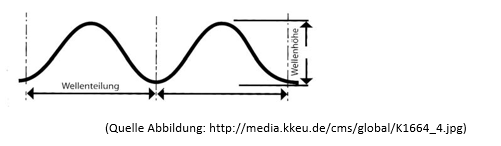 Wellpappe ist Emotion - und als Verpackung unschlagbar! RAJA-BLOG DE